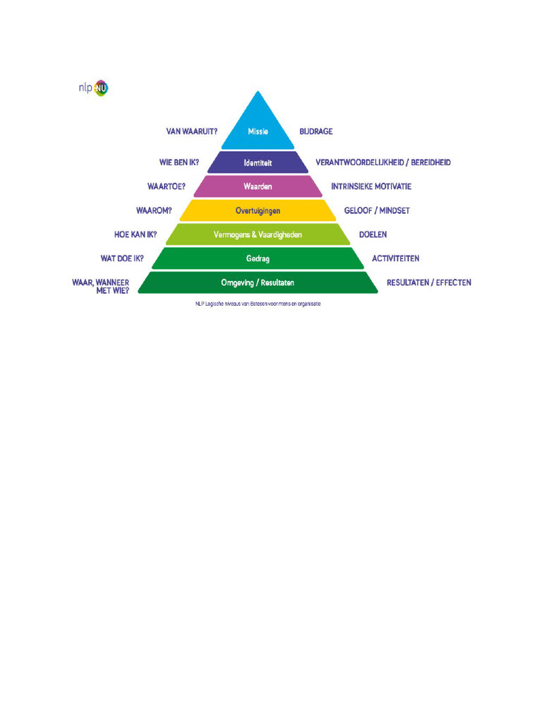 Pyramide | PDF
