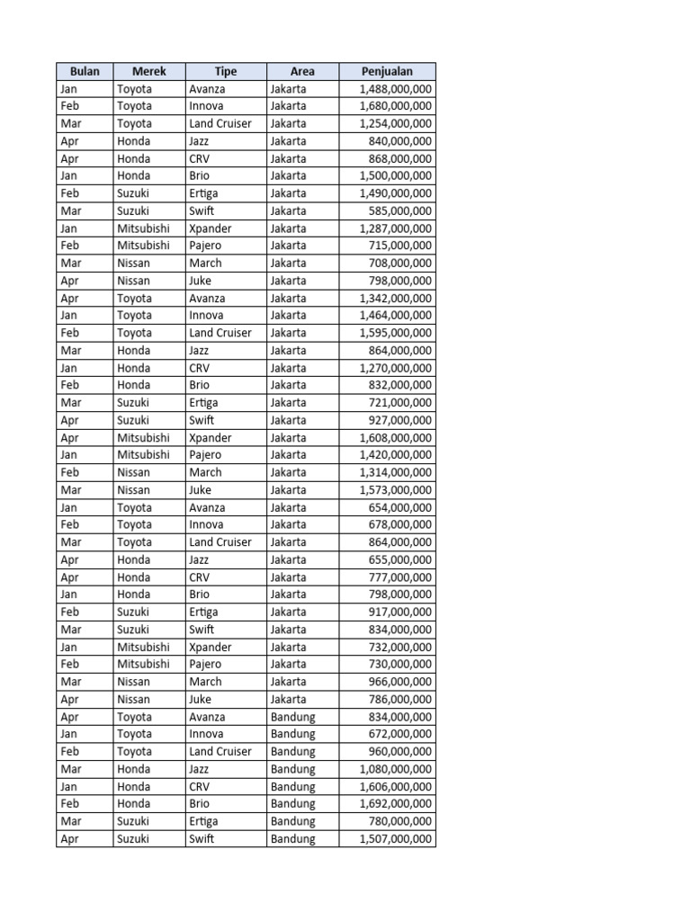 Pivot Table Latihan Pdf Car Manufacturers Front Wheel Drive