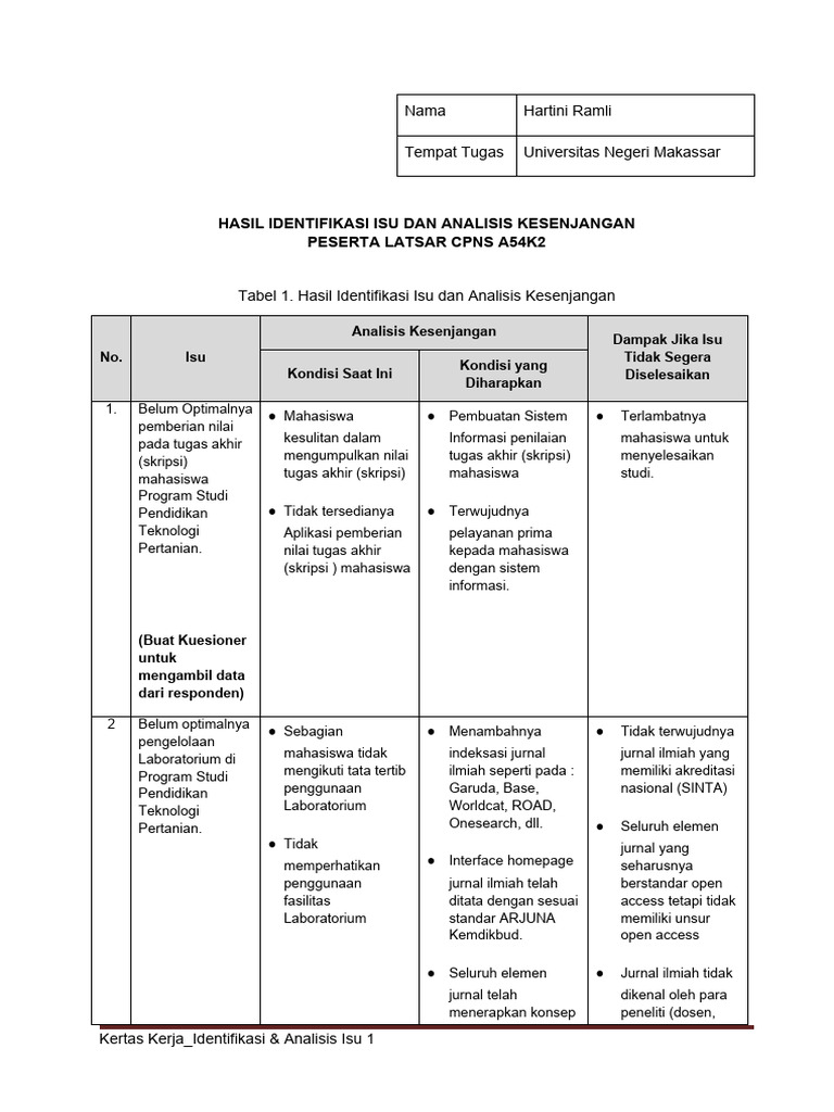 Tugas Individu - Identifikasi & Analisis Isu A54K2 - Hartini Ramli | PDF