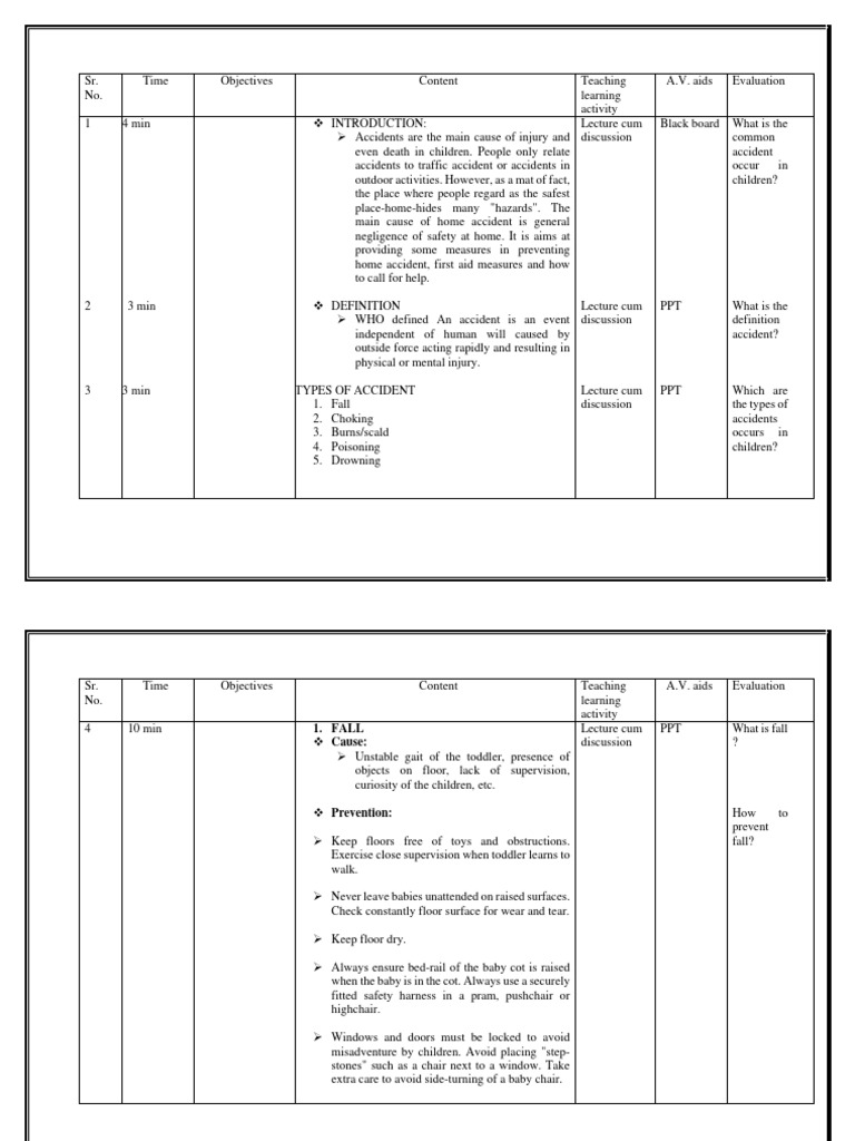Lesson Plan On Accident | PDF | First Aid | Burn