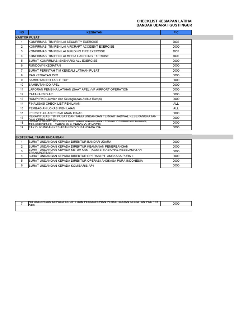 Check List To Do PKD Dps | PDF