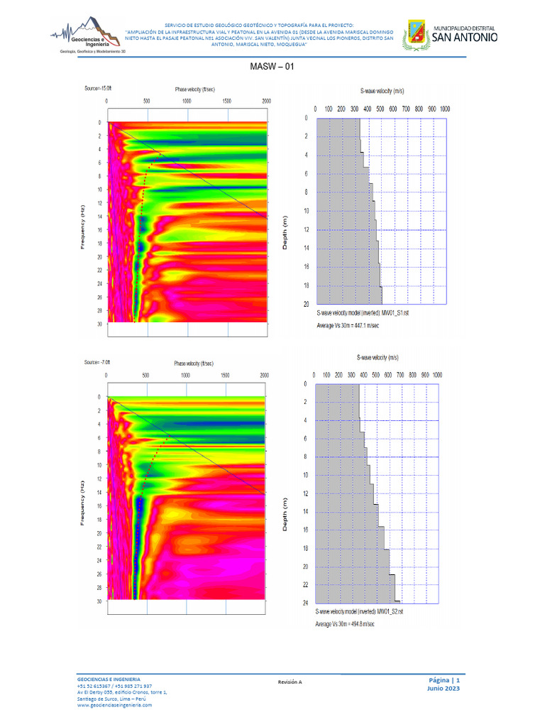 b.2 Registros Masw | PDF