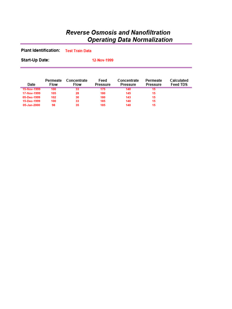 Data Normalization Template (1 Stage From Internet) - Gpm-Psi | PDF | Osmosis | Chemistry