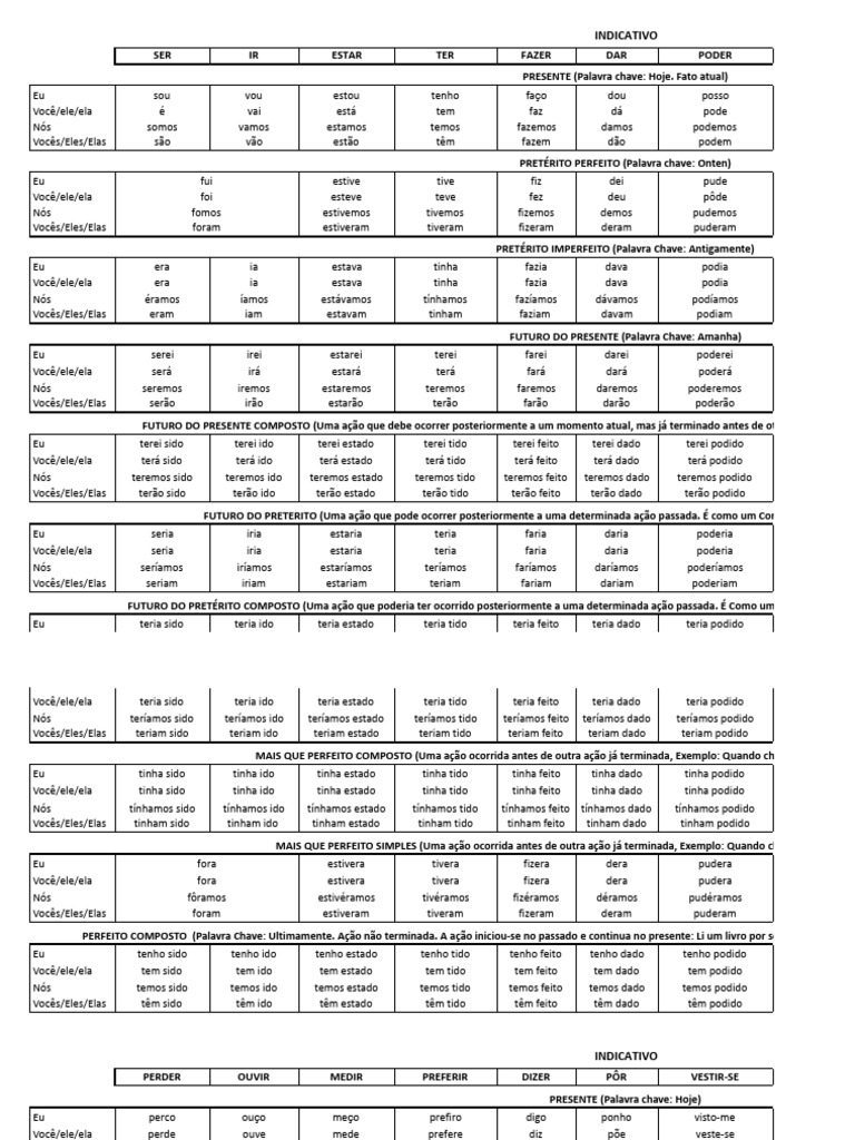 VERBOS EM PORTUGUES.xlsx - INDICATIVO | PDF | Mecânica da linguagem ...