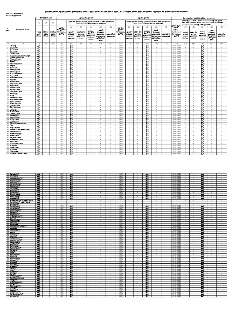 Details of Different Categories of Survey Land Records | PDF