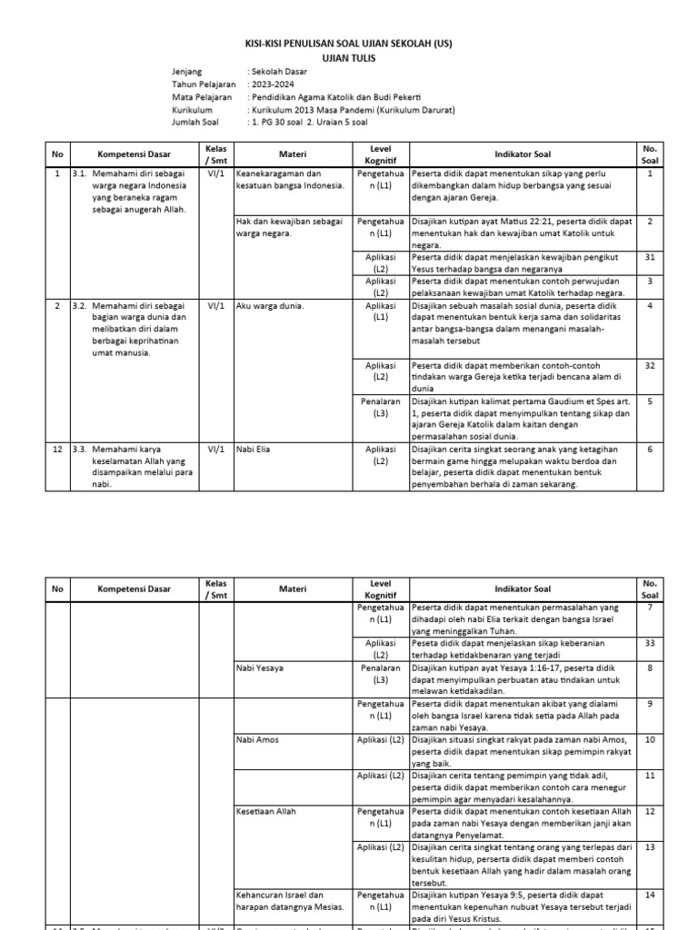 11. KISI- KISI USEK SD PAKH 2023 -2024 | PDF