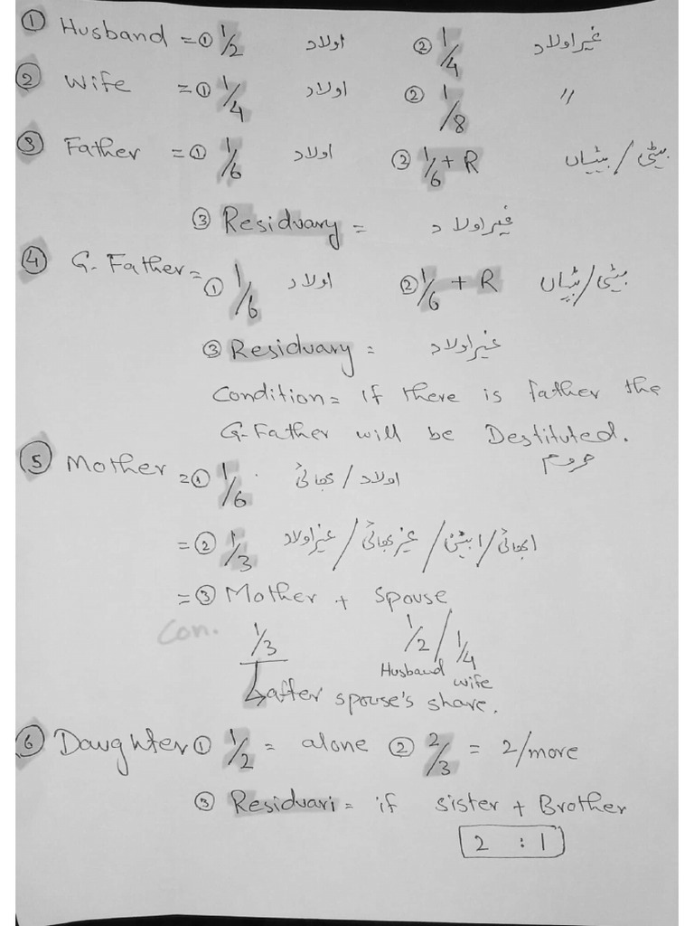 Inheritance Share | PDF