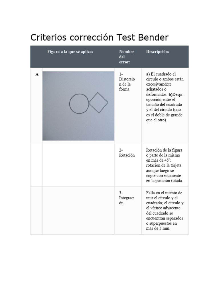 Criterios Corrección Test Bender | PDF