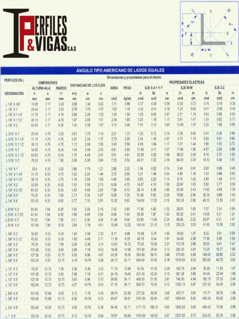 IPerfiles Angulos L | PDF