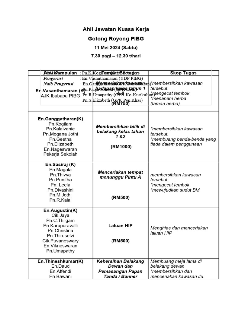 Ajk Tugas Gotong Royong | PDF