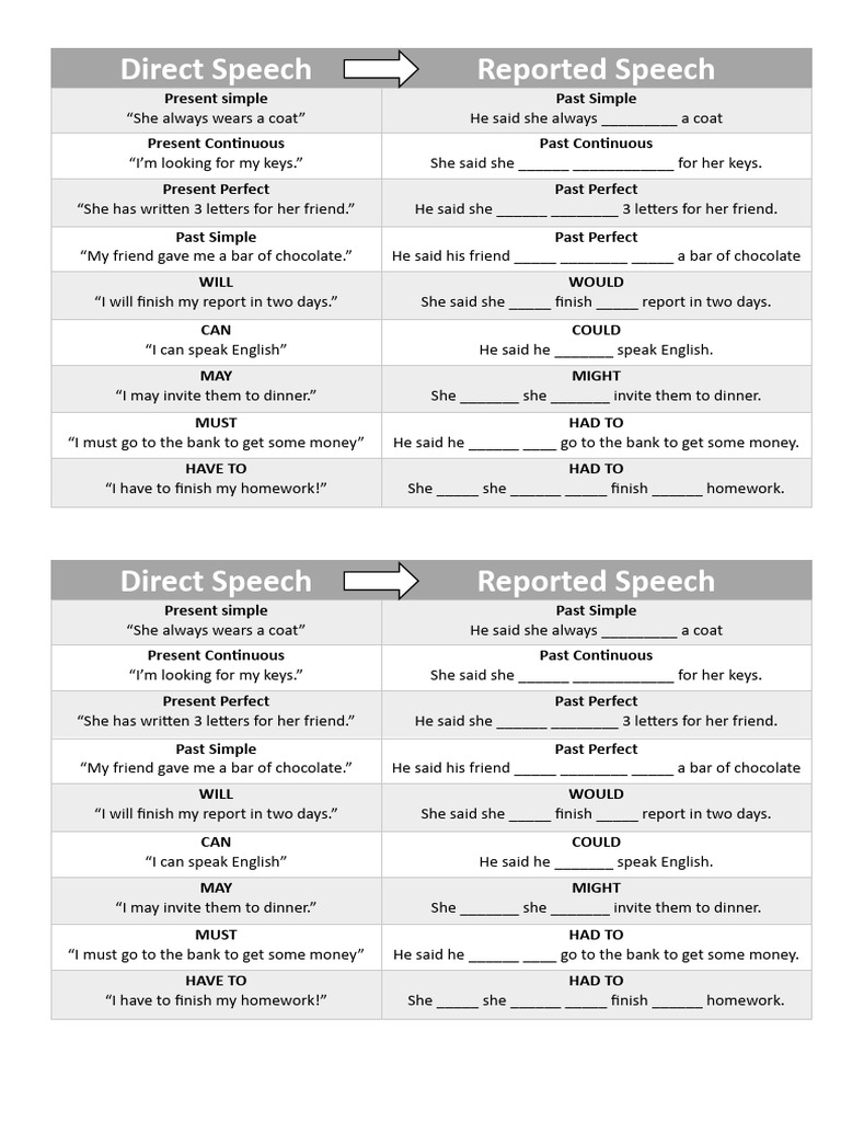 Reported Speech Chart | PDF | Linguistics | Grammar