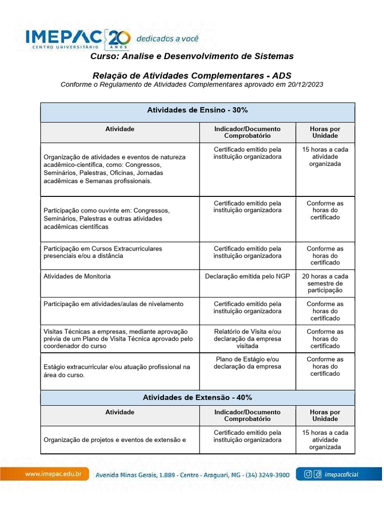 Tabela - Atividades Complementares - Validacao Horas - 12-03-2024 | PDF