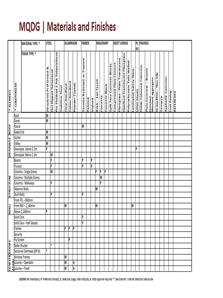 Materials and Finishes | PDF | Concrete | Wall