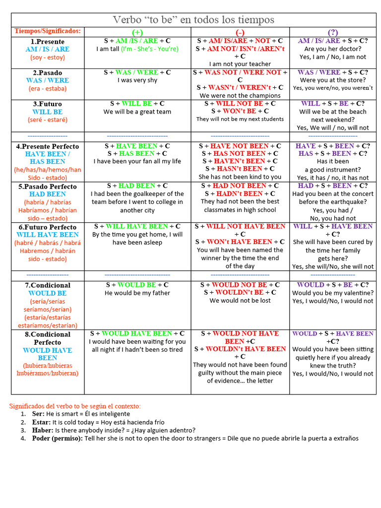 2 - Verbo to be en todos los tiempos | PDF