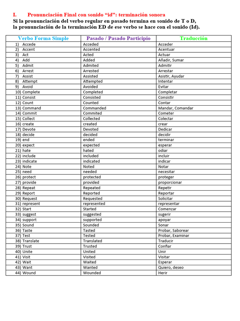 7 - Verbos Regulares Agrupados Por Grupos | PDF