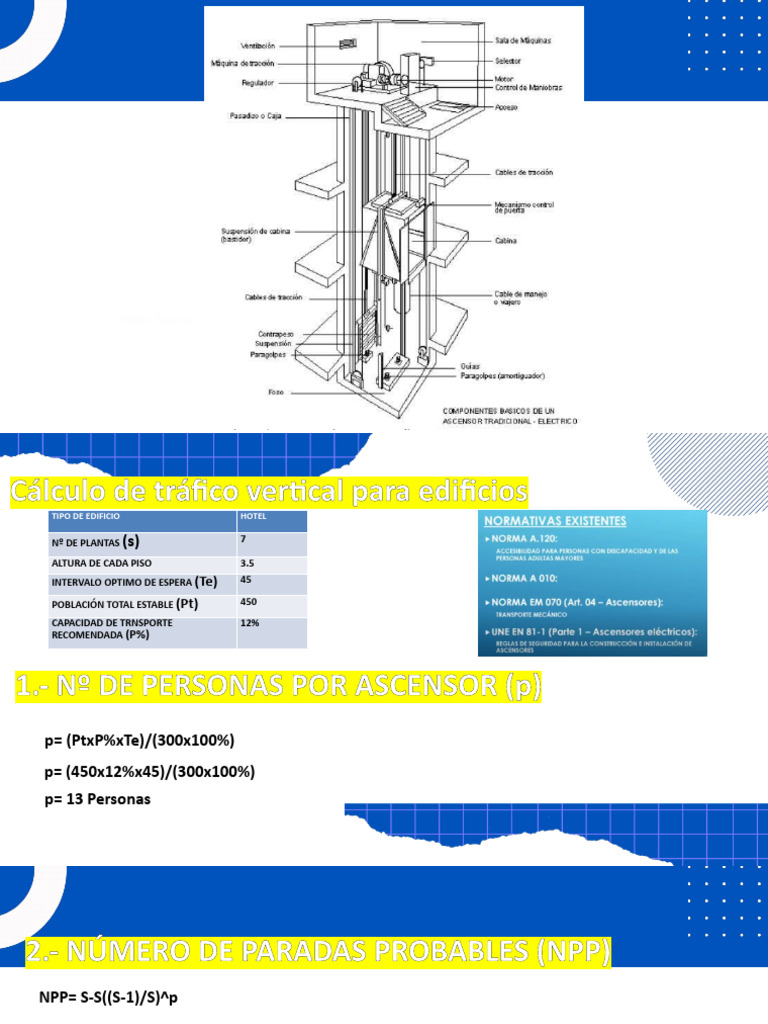 INSTALACION DEL ASCENSOR Por Mofidicar | PDF | Ascensor | Ingeniería