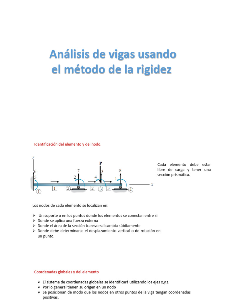 Vigas - Método de Rigidez | PDF | Viga (Estructura) | Rigidez
