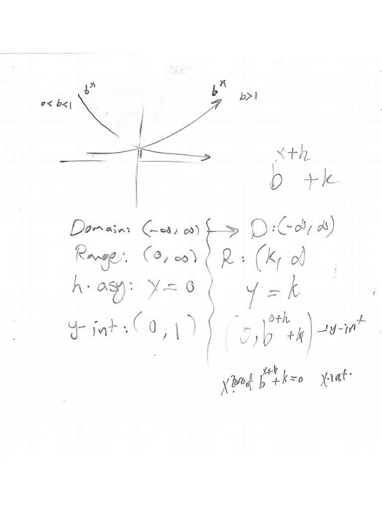 Unit 3 Lecture Note | PDF | Logarithm | Function (Mathematics) Unit 3 Lecture Note | PDF | Logarithm | Function (Mathematics)