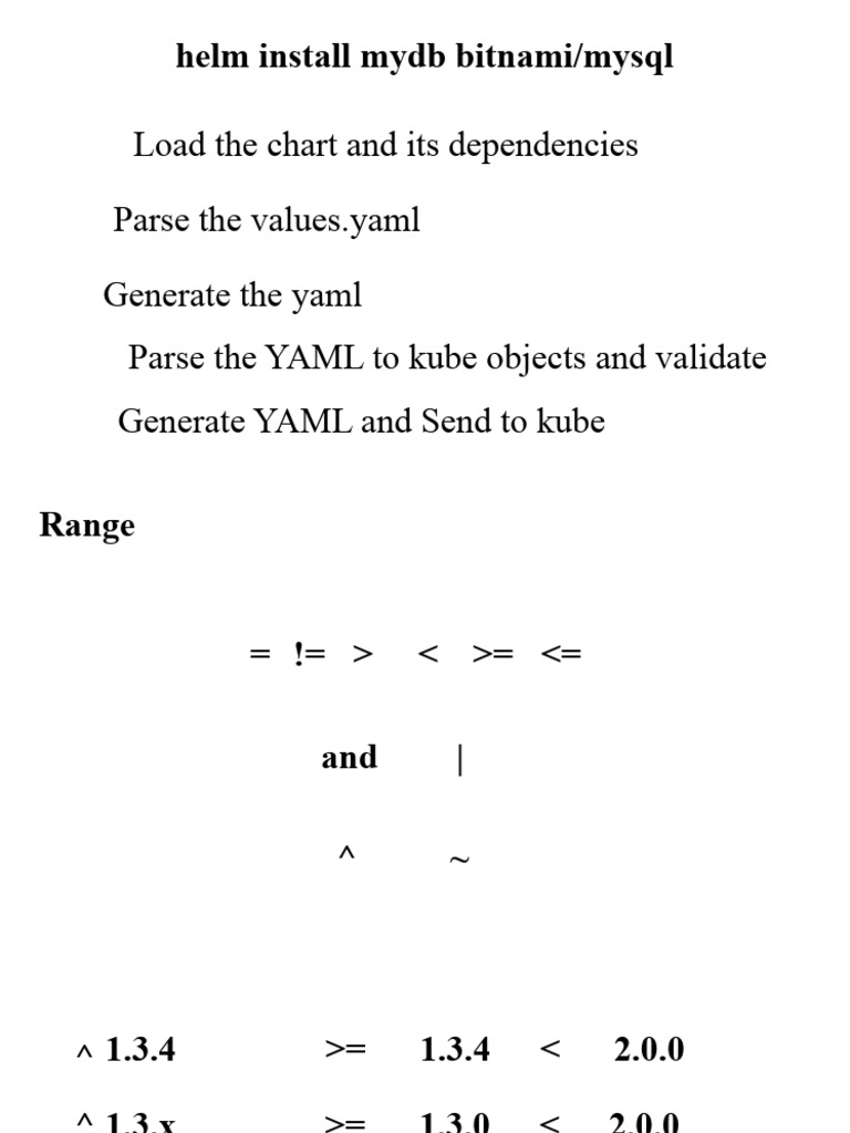Helm Slides | PDF | Computer File Formats | Persistence