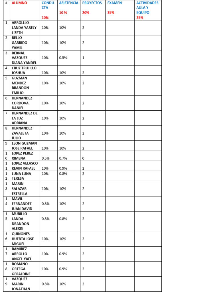 Cuadro de Evalucones 2C | PDF