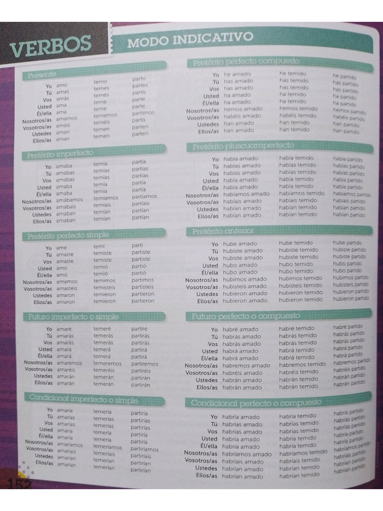 Modelo De Conjugación Regular Pdf