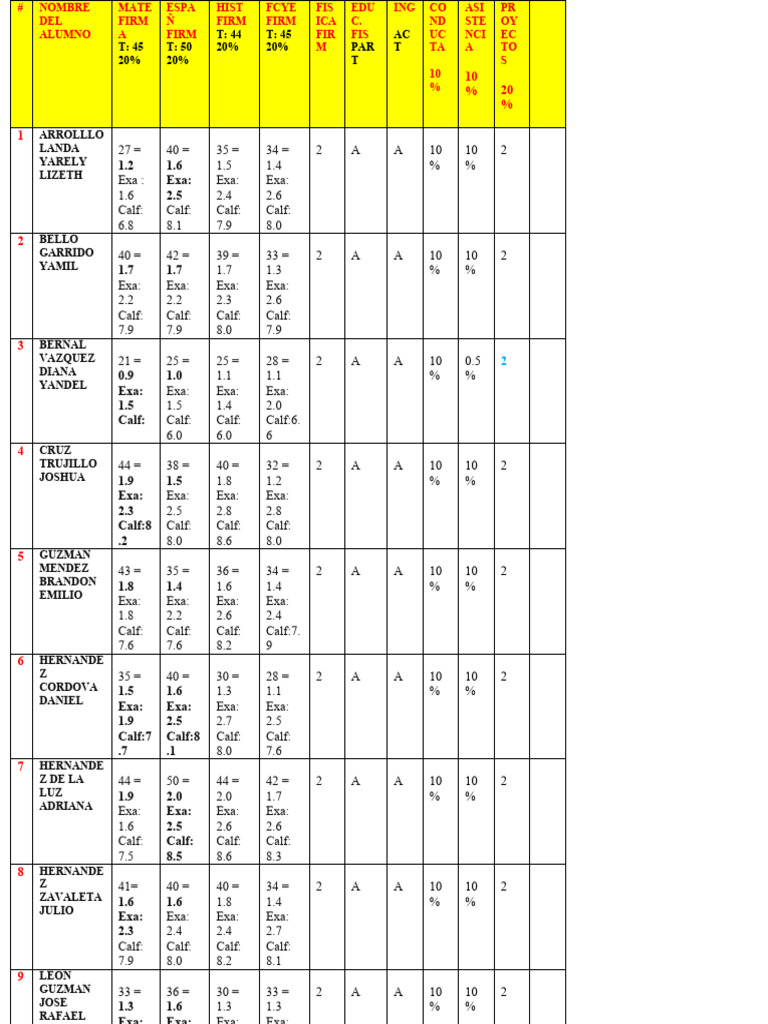 LISTA DE FIRMAS 2C | PDF