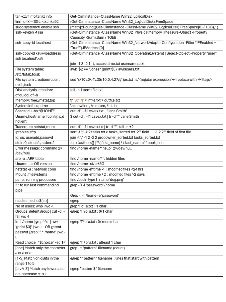 Chee t Sheet | Download Free PDF | System Software | Computing