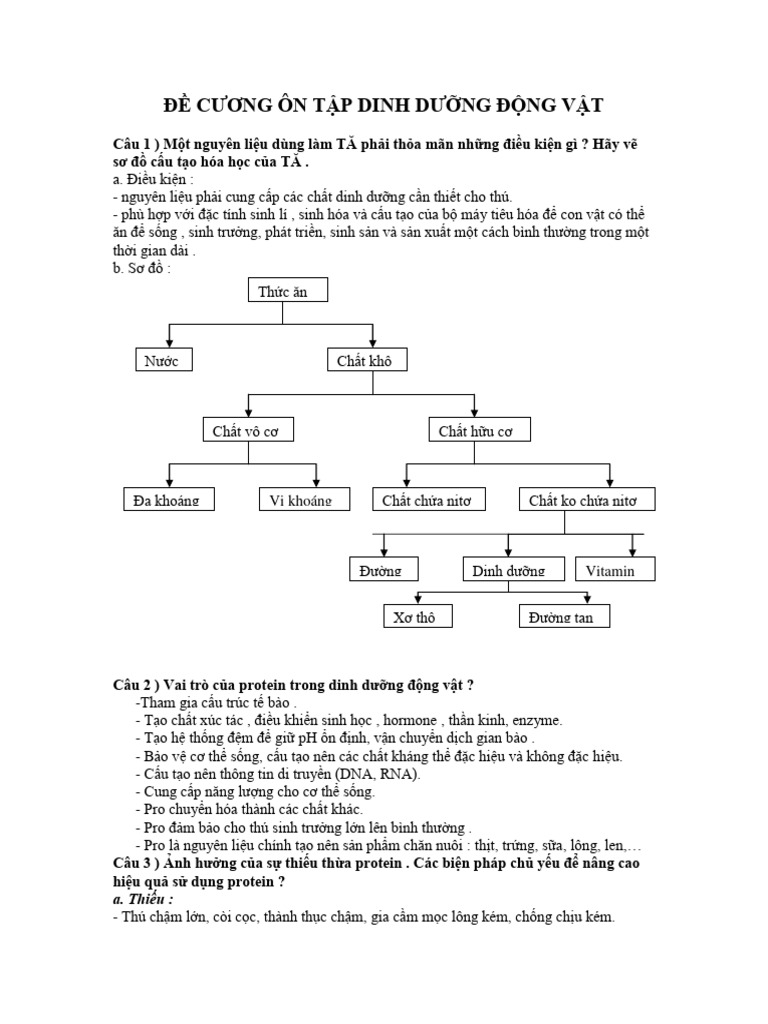 Dinh Duong Ngo Hong Phuong de Cuong On Tap Dinh Duong Dong Vat (Cuuduongthancong - Com) | PDF
