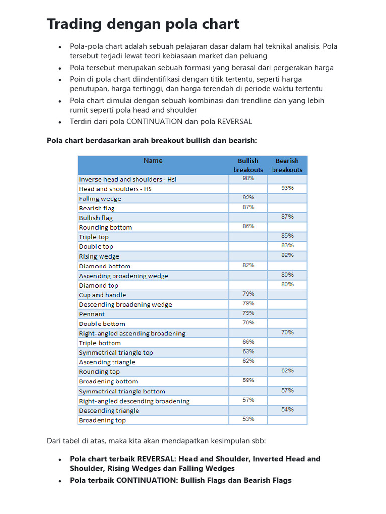 Trading Dengan Pola Chart (Chart Pattern) | PDF