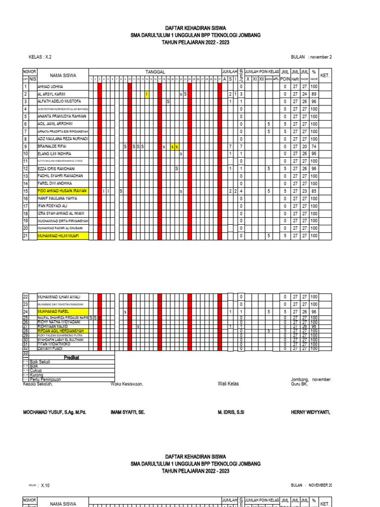 Absensi November 23 | PDF