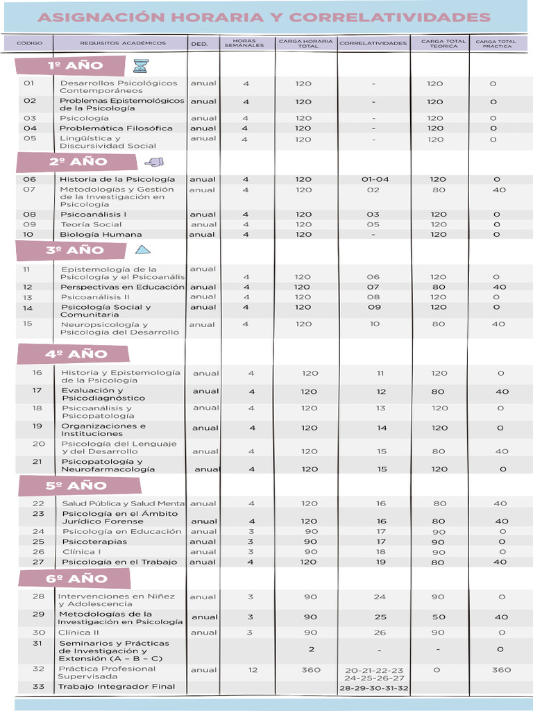 Plan De Estudios Psicologia Pdf