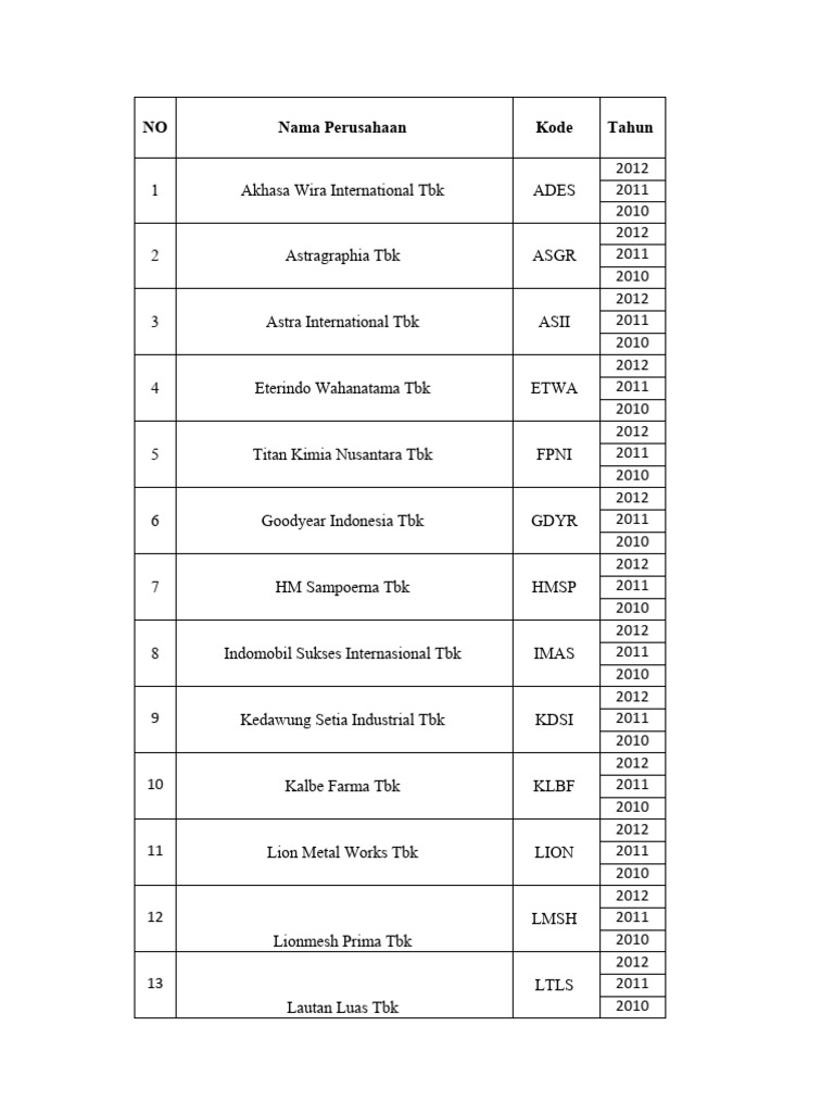 TABULASI DATA SEKUNDER (TUGAS MID) | PDF