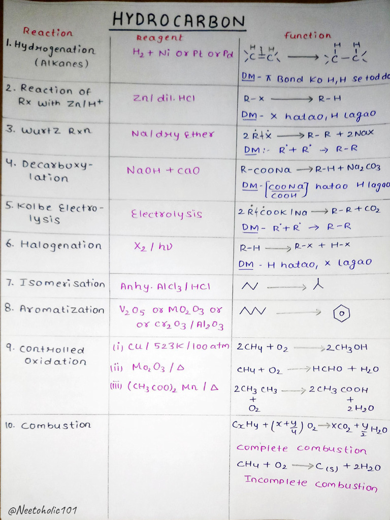 Hydrocarbon Reaction Sheet | PDF