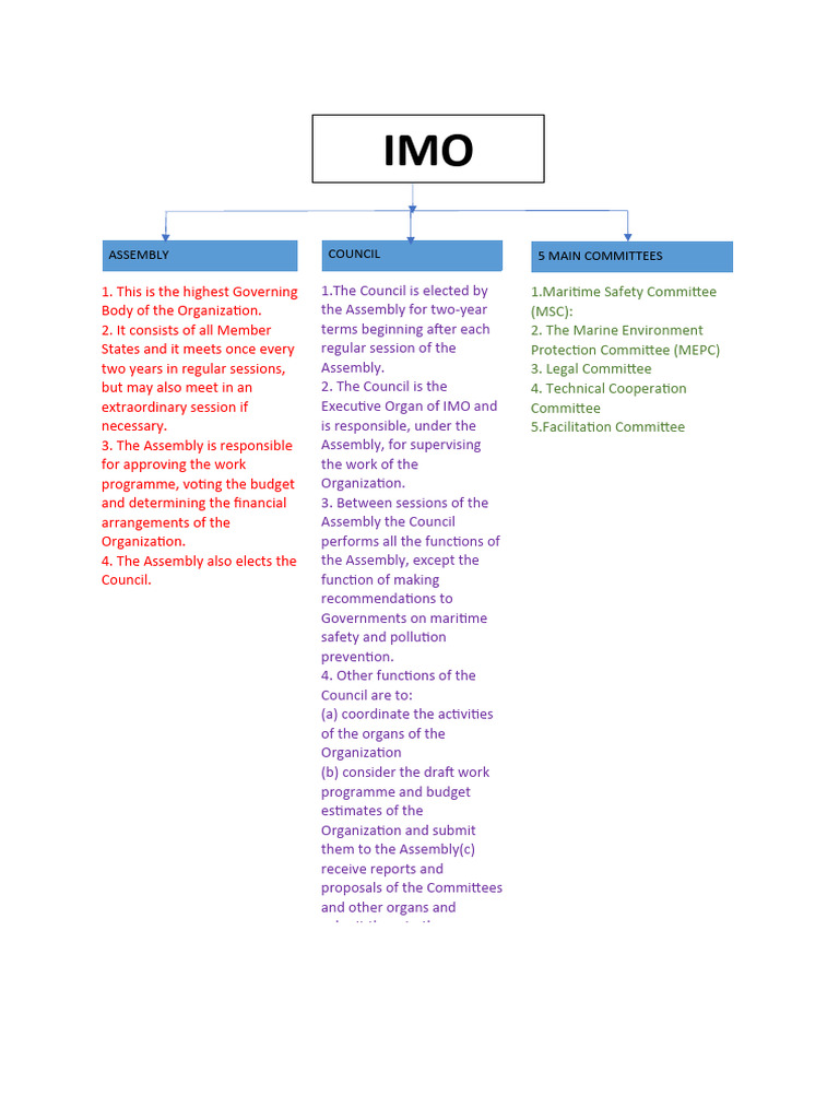 Imo Structure | PDF