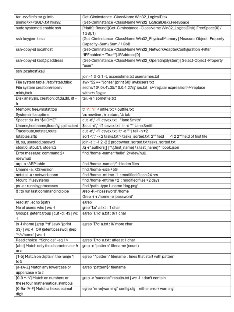 Cheetsheet 2 | PDF | Computer Architecture | Unix Software