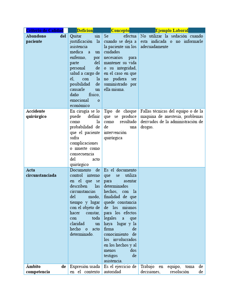 Cuadro Comparativo Tarea Esteban Garcia Ugalde | PDF | Hospital | Cirugía