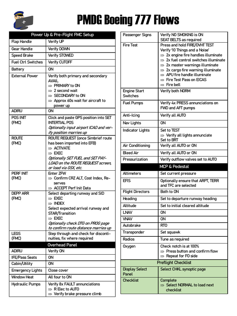 FilbertFlies PMDG 777 Flows | Download Free PDF | Takeoff | Flap ...