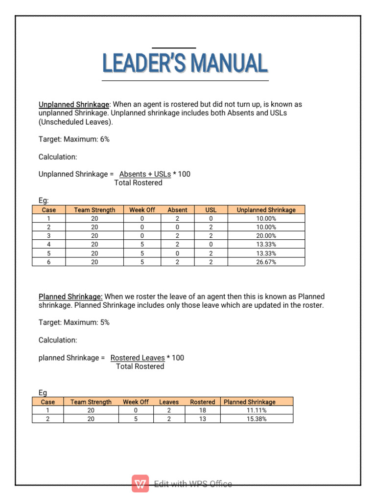 Leader Manual | PDF