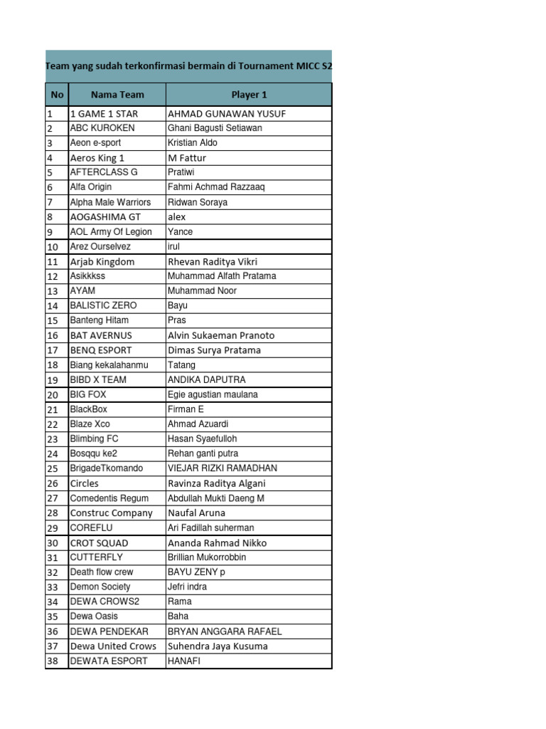 List of Teams for MICC S2 Tournament | PDF