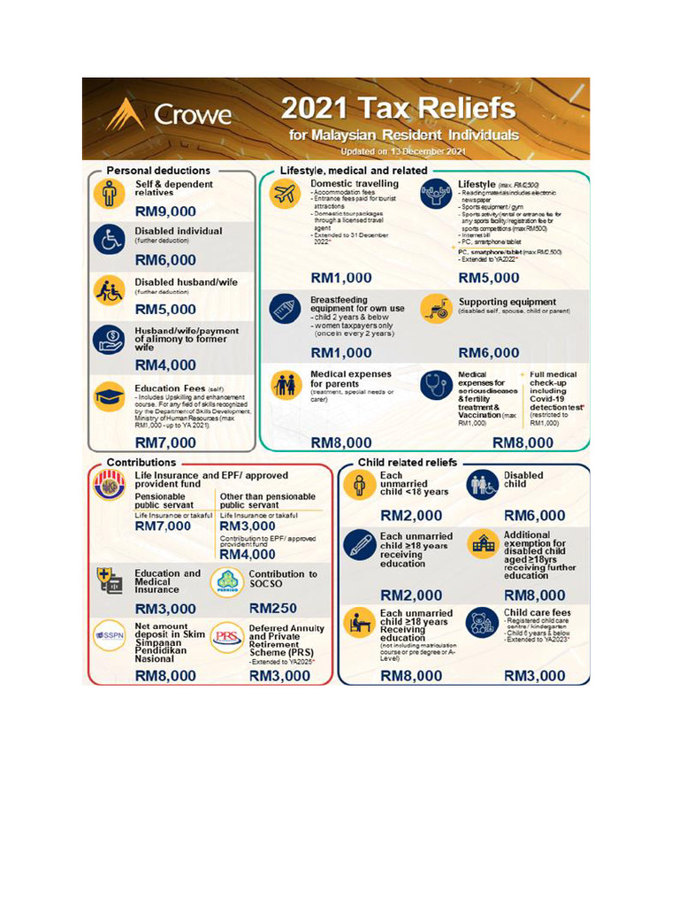 2021 Tax Relief | PDF