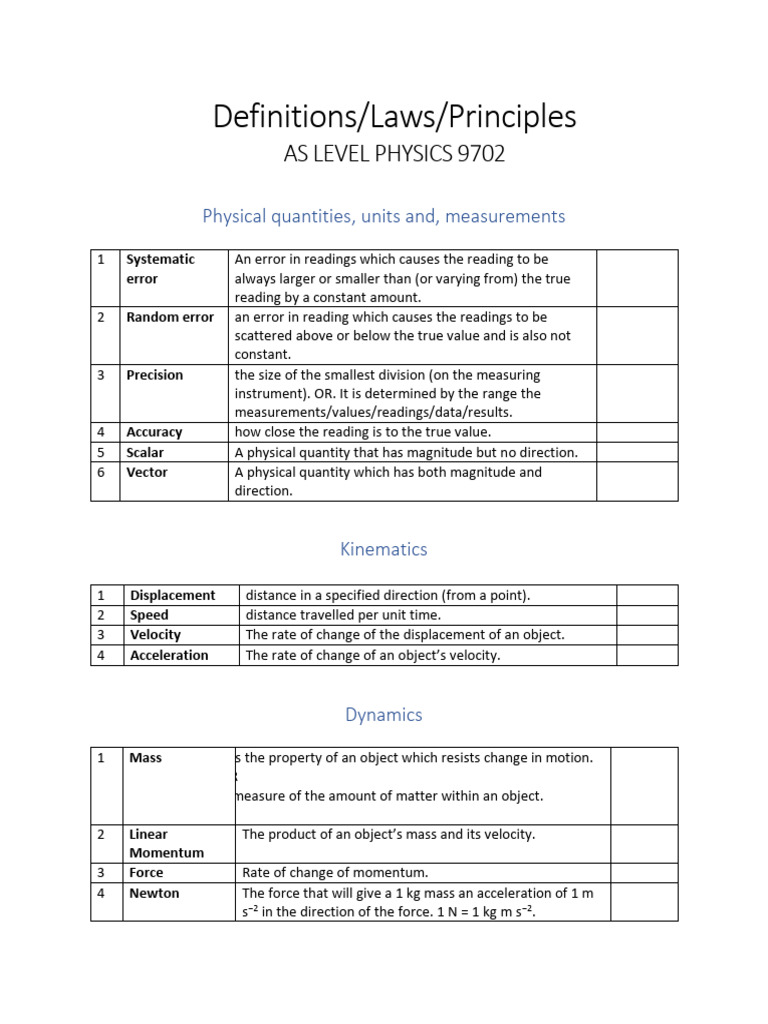 Definitions/Laws/Principles: As Level Physics 9702 | PDF | Waves | Force