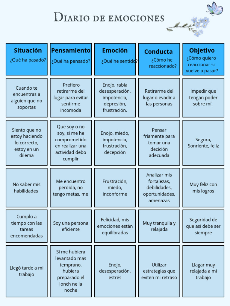 Diario de Emociones | PDF | Ira | Las emociones