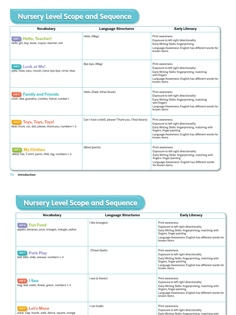 Nursery Level Literacy Sequence | PDF | Language Arts & Discipline