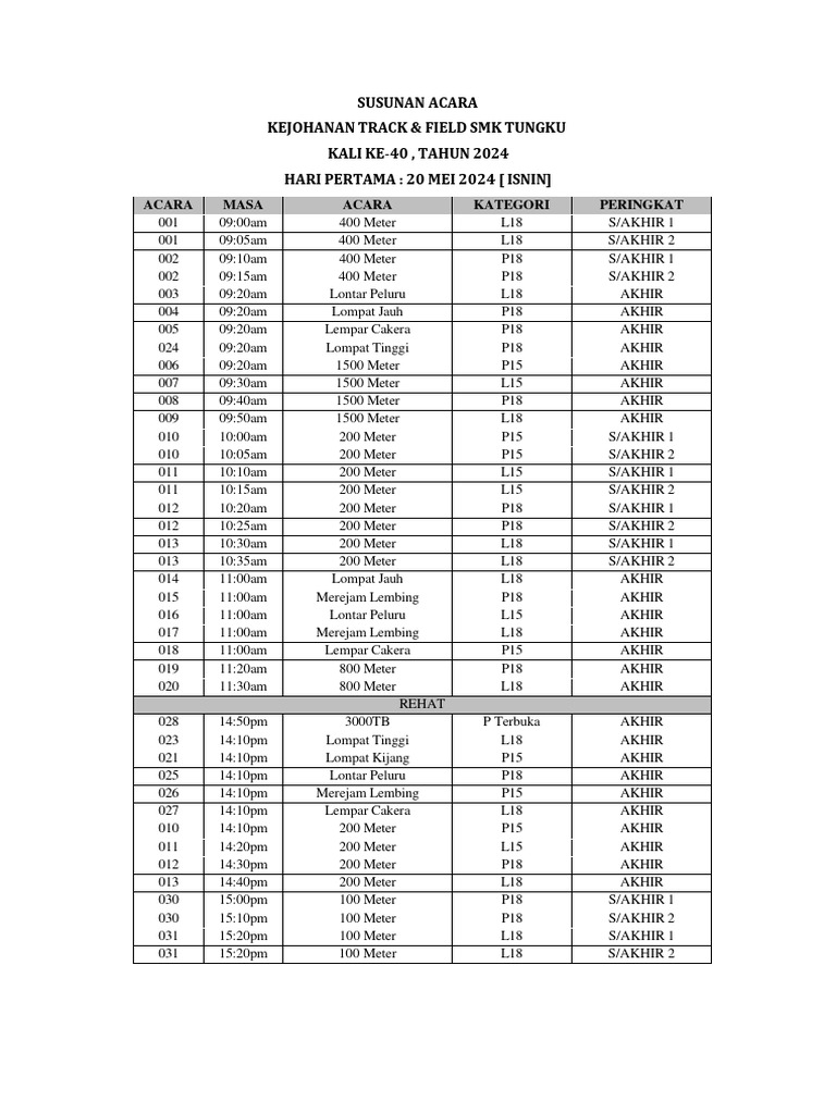 JADUAL ACARA SUKAN TAHUNAN | PDF