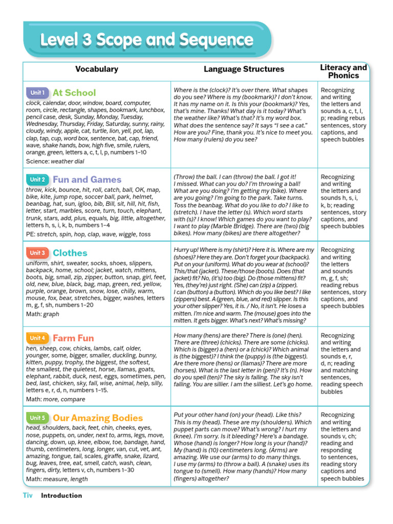 Scope Sequence Level 3 Doodle Town 2nd Edition | PDF | Phonics