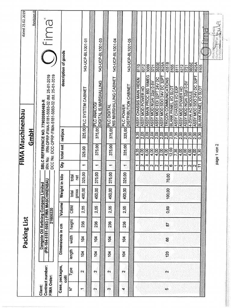 Fima Packing List For Control System | PDF