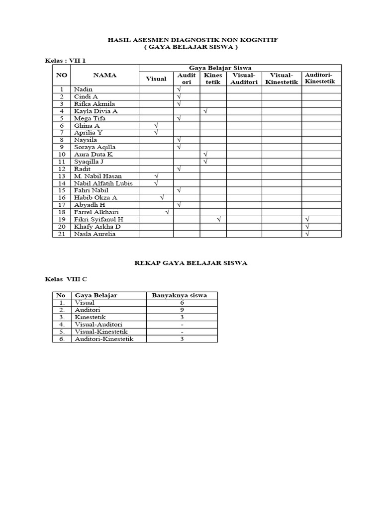 Hasil Asesmen Diagnostik Non Kognitif KLS 8C | PDF