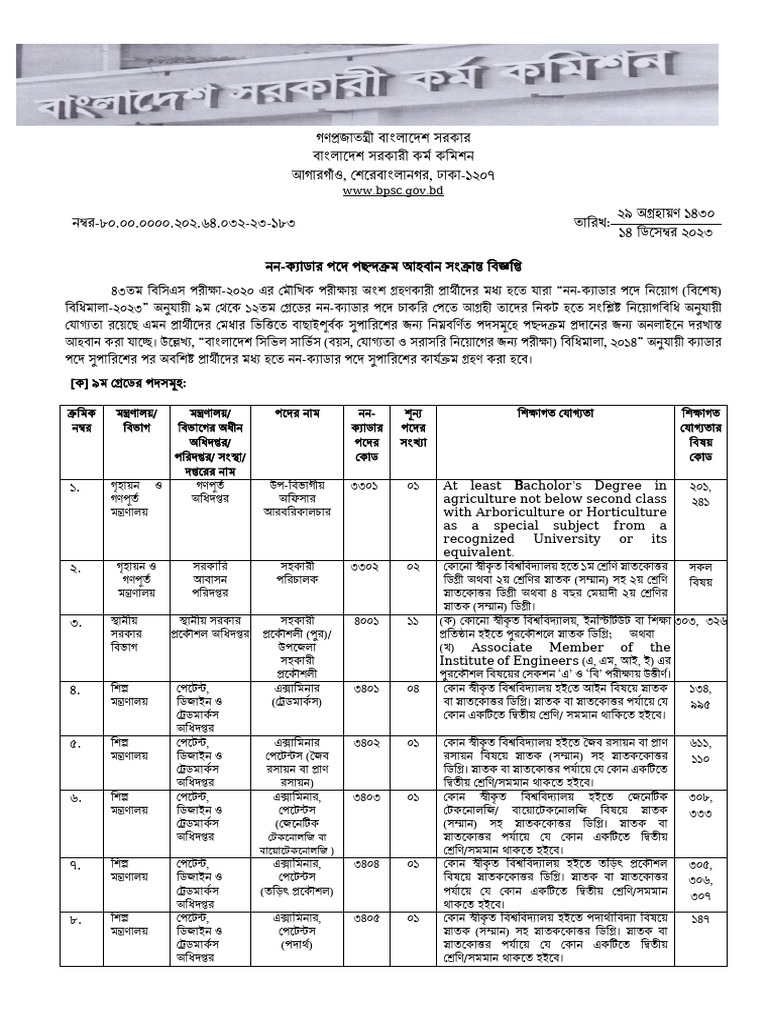 43 BCS Non-Cadre Advertisement | PDF