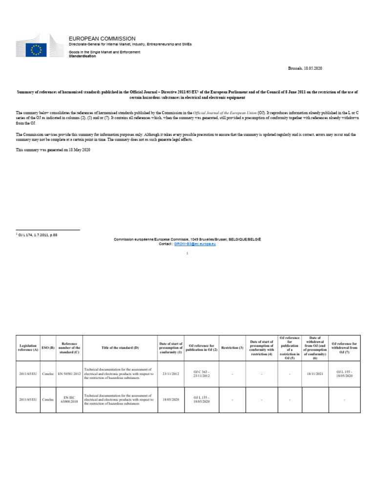 2011 - 65 RoHS - Summary List of Harmonised Standards - Generated On 18 ...