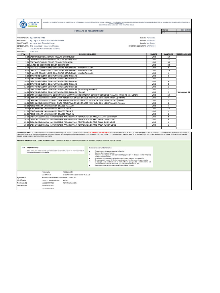 001 Requerimiento SST v1 | PDF 001 Requerimiento SST v1 | PDF